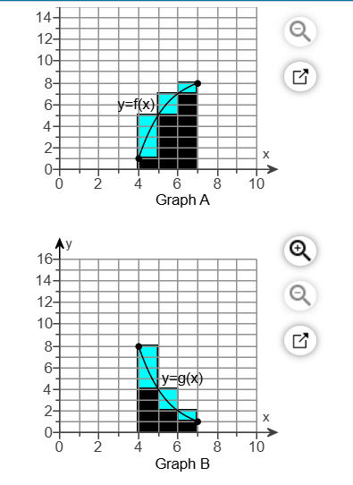 Solved 1) ﻿The value of L3 ﻿for Graph A is (simplify your | Chegg.com