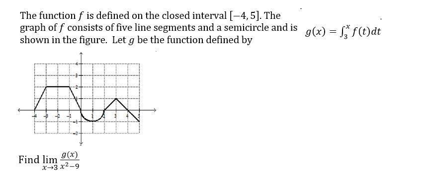 Solved The function f is defined on the closed interval | Chegg.com