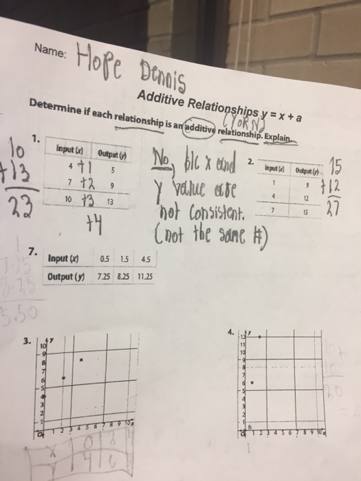 Solved ama HoRe Dani's Additive Relationships y x+a Detemine | Chegg.com