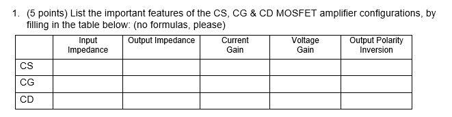 Solved 1. (5 points) List the important features of the CS, | Chegg.com