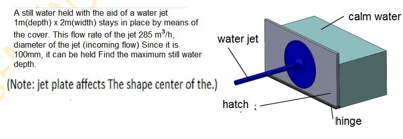 Solved A still water held with the aid of a water jet 1 m | Chegg.com