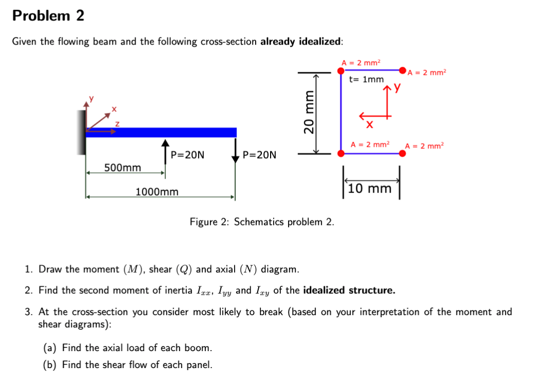 Solved Given the flowing beam and the following | Chegg.com