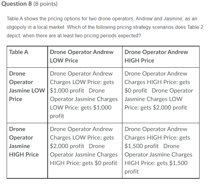 Solved Question 8 (8 points) Table A shows the pricing | Chegg.com