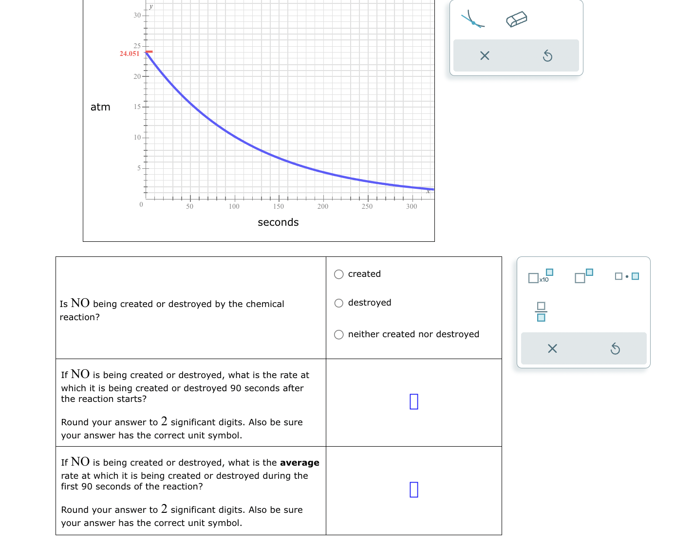 Solved Here is a graph of the pressure of nitric oxide in a | Chegg.com