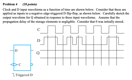 Solved Problem 4 (20 points) Clock and D input waveforms as | Chegg.com