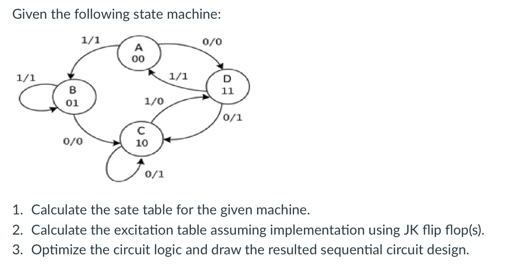 Given the following state machine: 1. Calculate the | Chegg.com