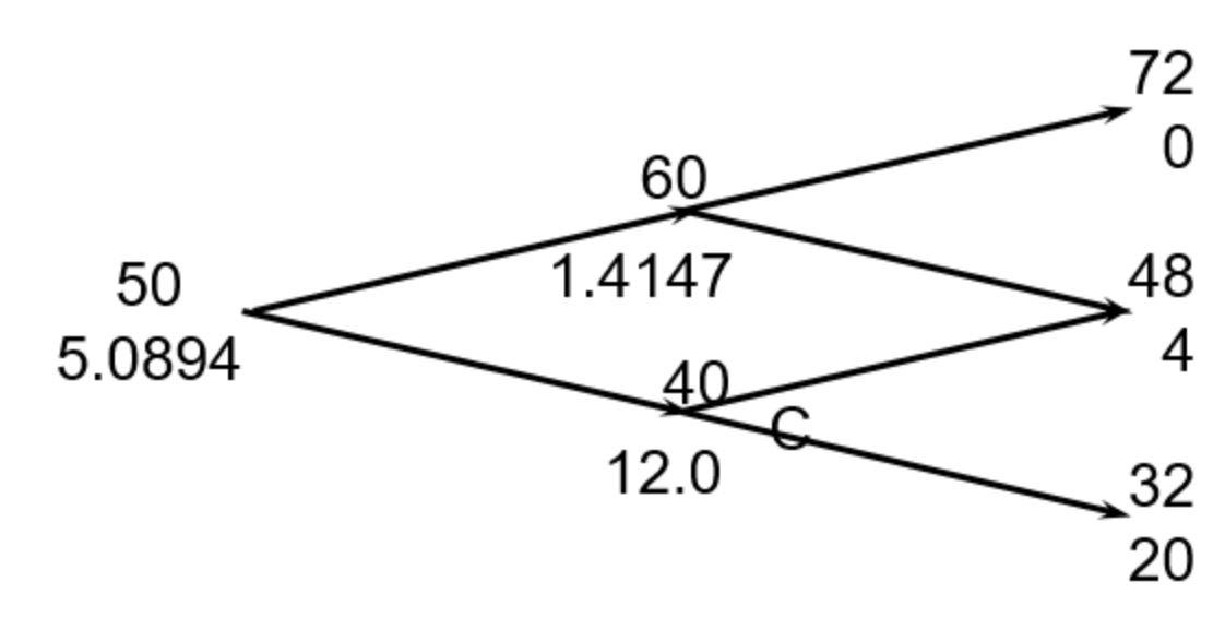 Solved Consider two 2-year options with a strike price of | Chegg.com