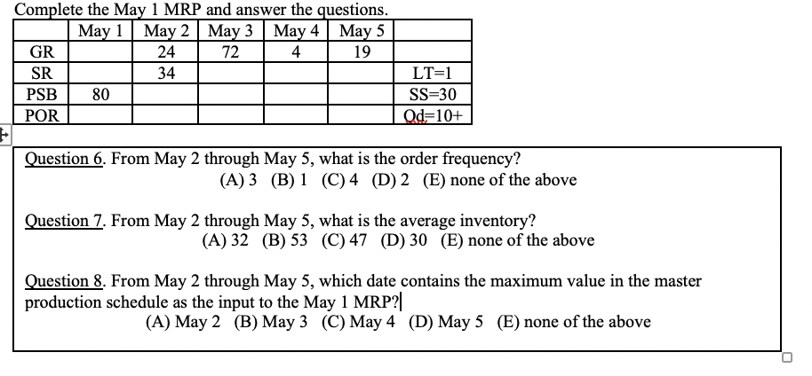 Solved Complete the May 1 MRP and answer the questions. May | Chegg.com