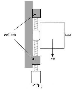 Solved A square single thread power screw is used to raise | Chegg.com