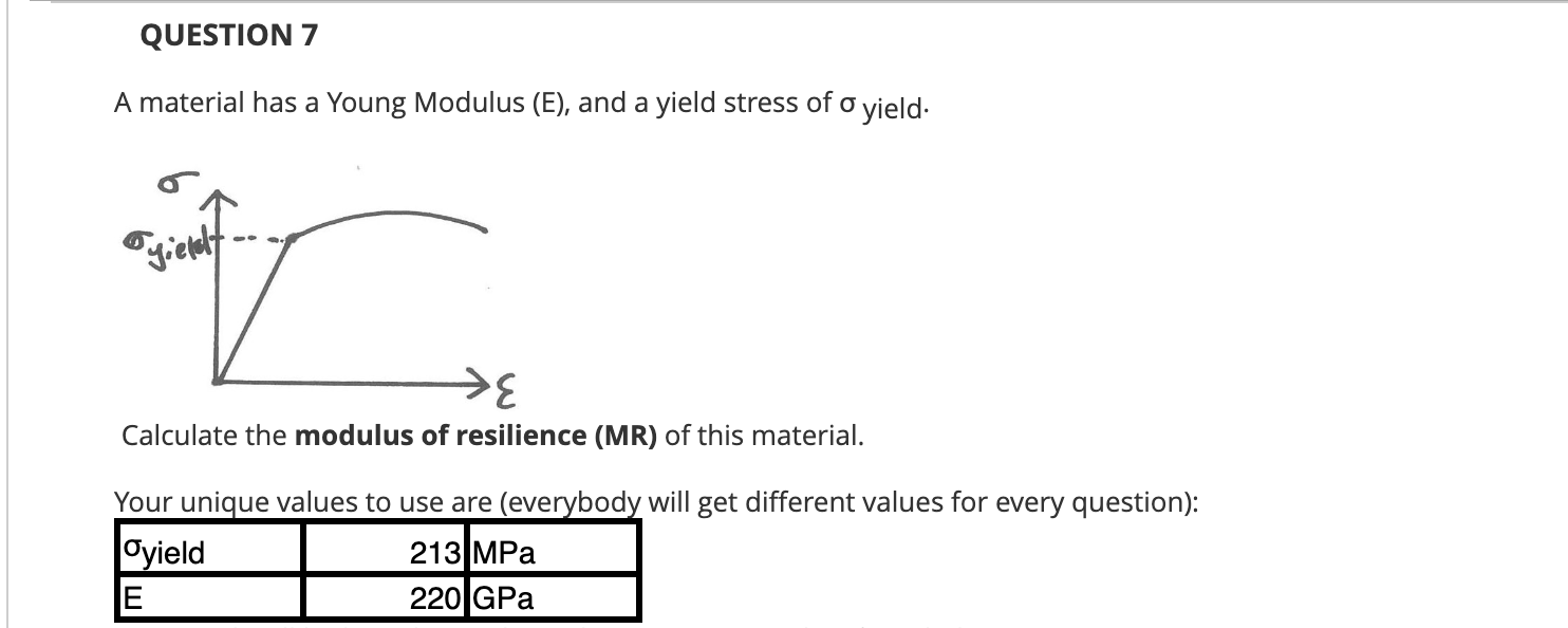 Solved QUESTION 7 A material has a Young Modulus (E), and a | Chegg.com