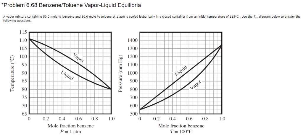 Solved Problem 6.68 Benzene/Toluene Vapor-Liquid Equilibria | Chegg.com