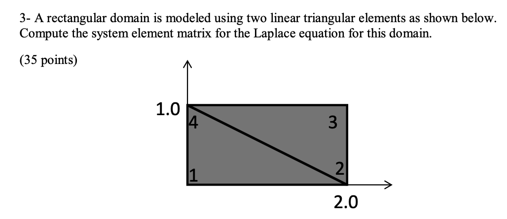 Solved A rectangular domain is modeled using two linear | Chegg.com