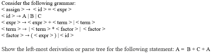 Solved Consider the following grammar: Show a parse tree for | Chegg.com