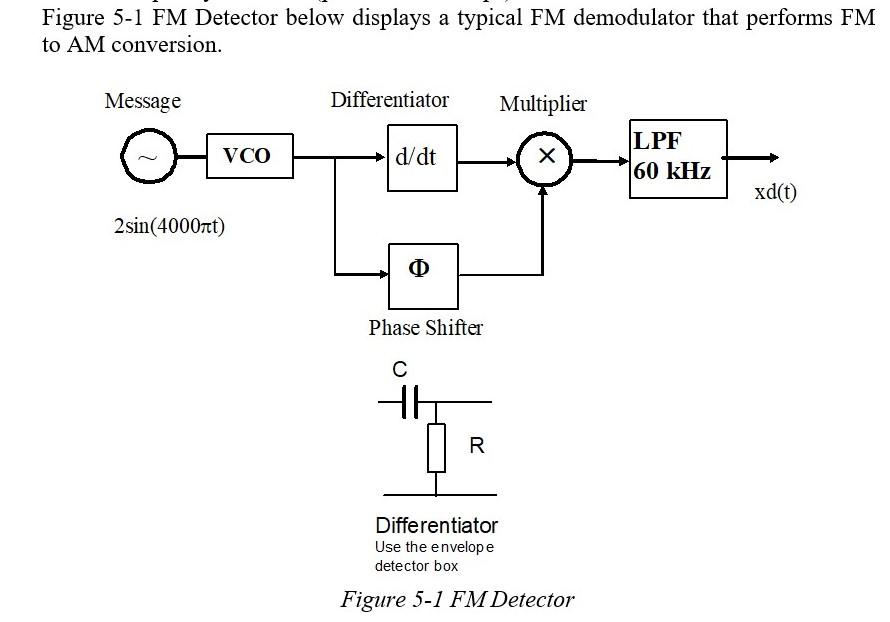 1. Derive an time domain expression for the output | Chegg.com