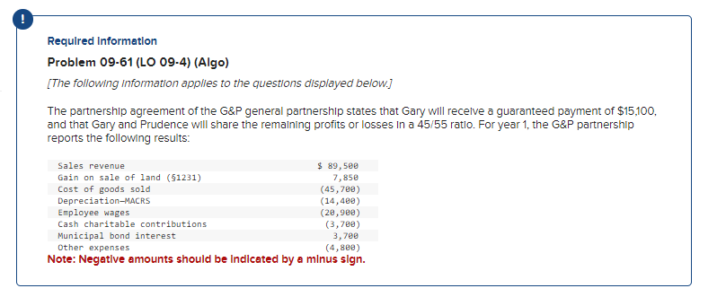 Solved Compute Gary's share of separately stated items to be | Chegg.com