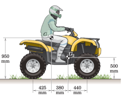 Solved The all-terrain vehicle (ATV) with four-wheel drive | Chegg.com
