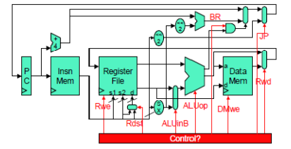 Solved Q1: Assume we have a CPU Register File that consists | Chegg.com