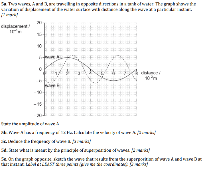 Solved 5a. Two waves, A and B, are travelling in opposite | Chegg.com
