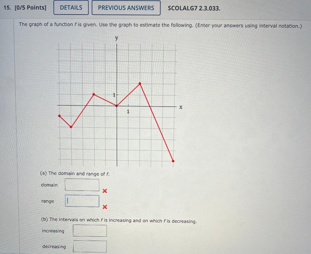 Solved 15. [0/5 Points] DETAILS PREVIOUS ANSWERS SCOLALG7 | Chegg.com