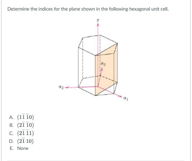 Solved Determine the indices for the plane shown in the | Chegg.com