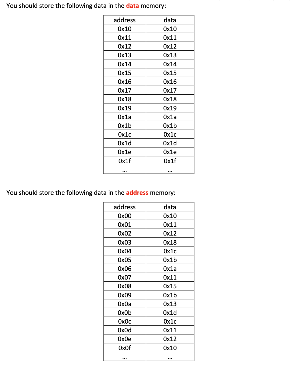Solved Build a set-associative cache in Logisim. The memory | Chegg.com