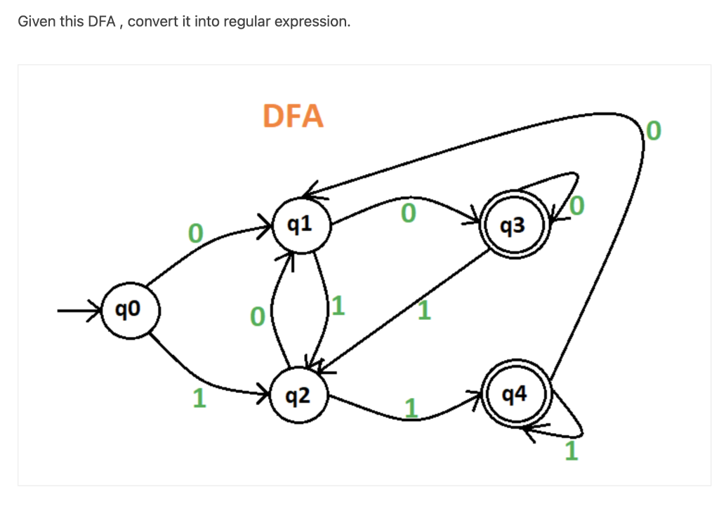 Solved Given this DFA, convert it into regular expression. | Chegg.com