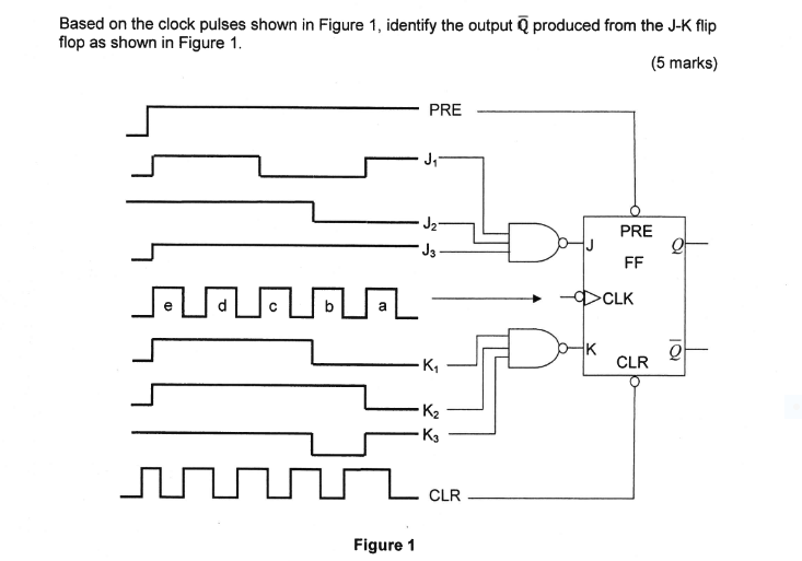 Solved Based on the clock pulses shown in Figure 1, identify | Chegg.com