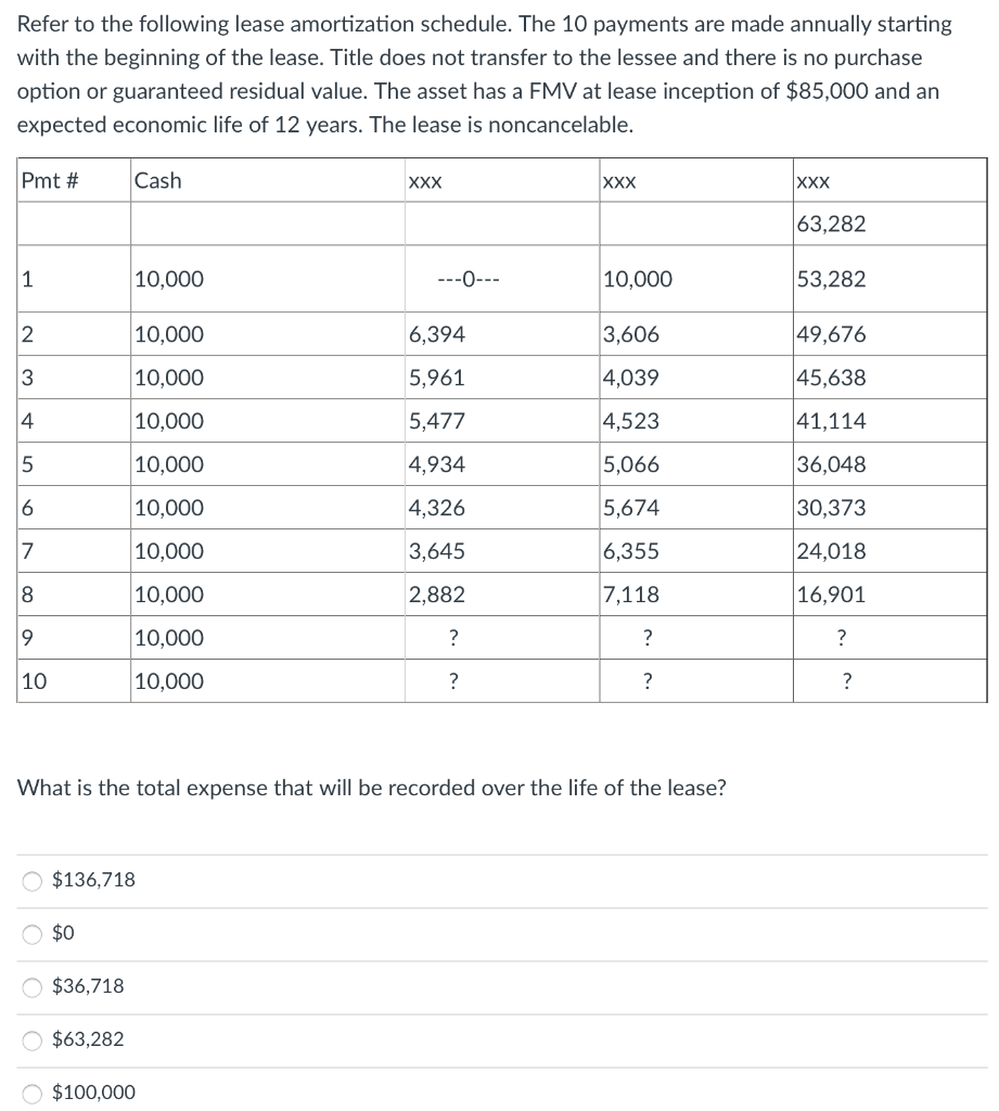 Solved Refer to the following lease amortization schedule. | Chegg.com