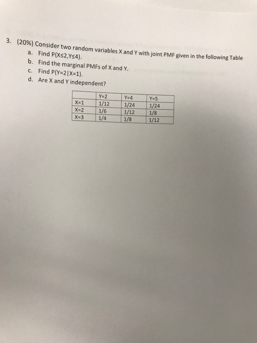 Solved 3, (20%) Consider two random variables X and Y with | Chegg.com