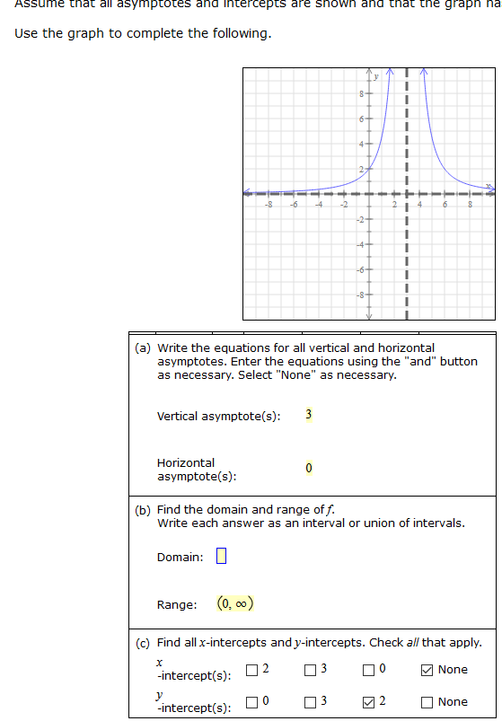 Solved The graph of a rational function f is shown | Chegg.com