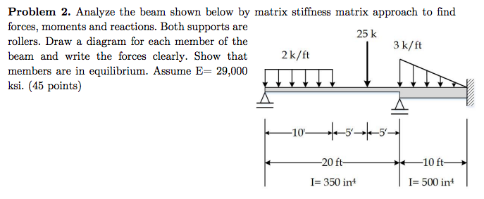 Solved Problem 2. Analyze the beam shown below by matrix | Chegg.com