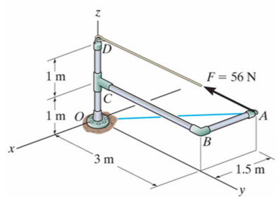 Solved Determine the parallel force component in member AB | Chegg.com