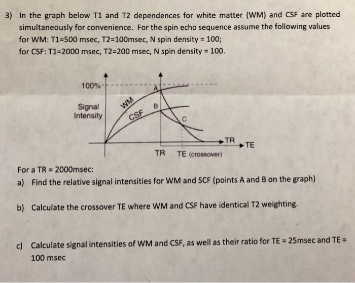 Solved 3) In the graph below T1 and T2 dependences for white | Chegg.com