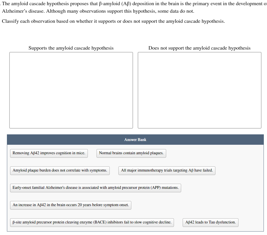 Solved The amyloid cascade hypothesis proposes that | Chegg.com Solved The amyloid cascade hypothesis proposes that | Chegg.com