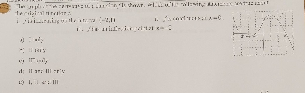 Solved T he graph of the derivative of a function fis shown. | Chegg.com
