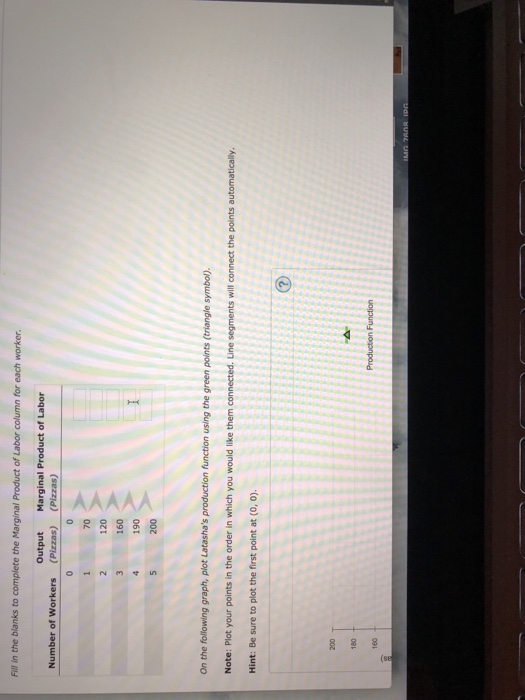 Solved ttempts: Average:5 2. Inputs and outputs Latasha's | Chegg.com