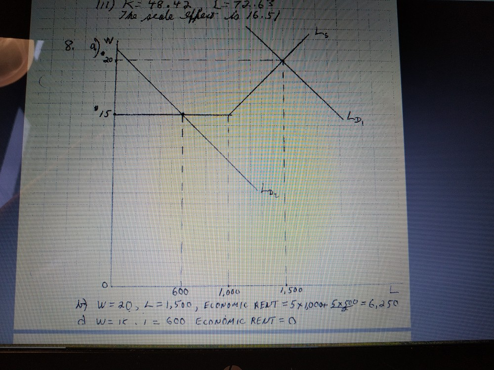 Solved 8. Suppose that labour supply is perfectly elastic at | Chegg.com