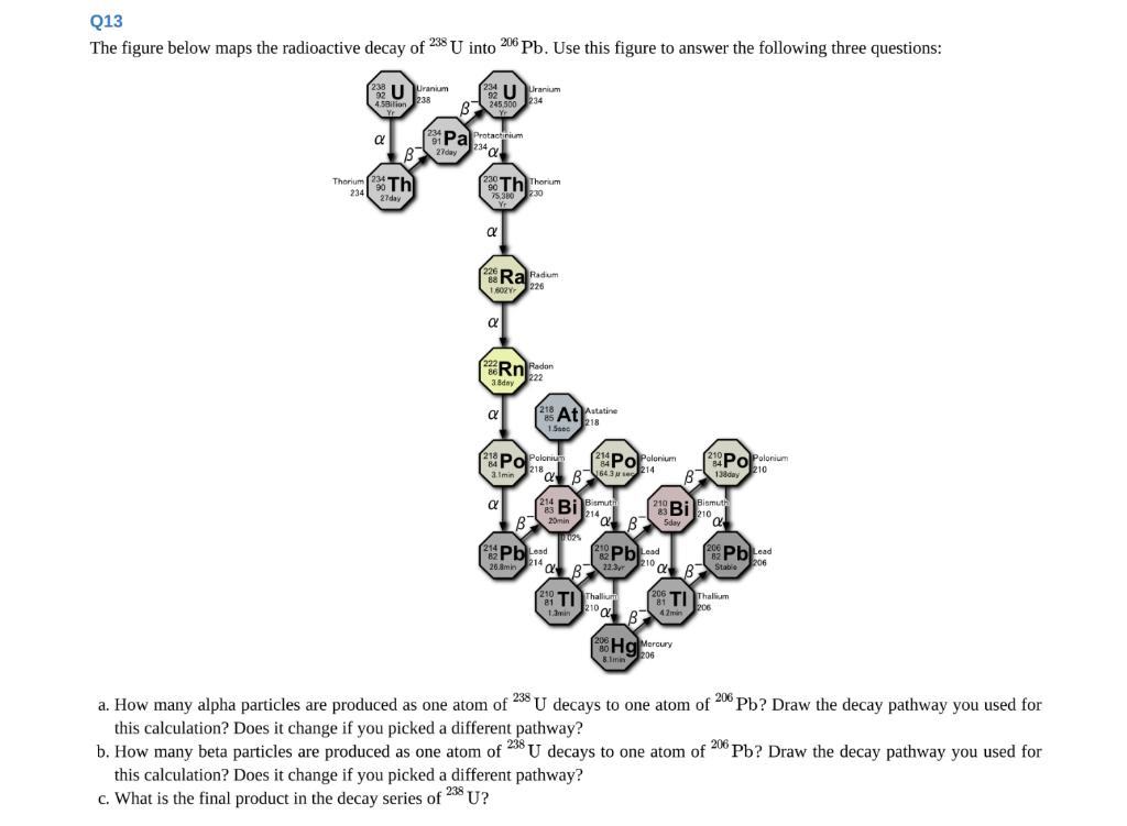Solved Q13 The figure below maps the radioactive decay of | Chegg.com