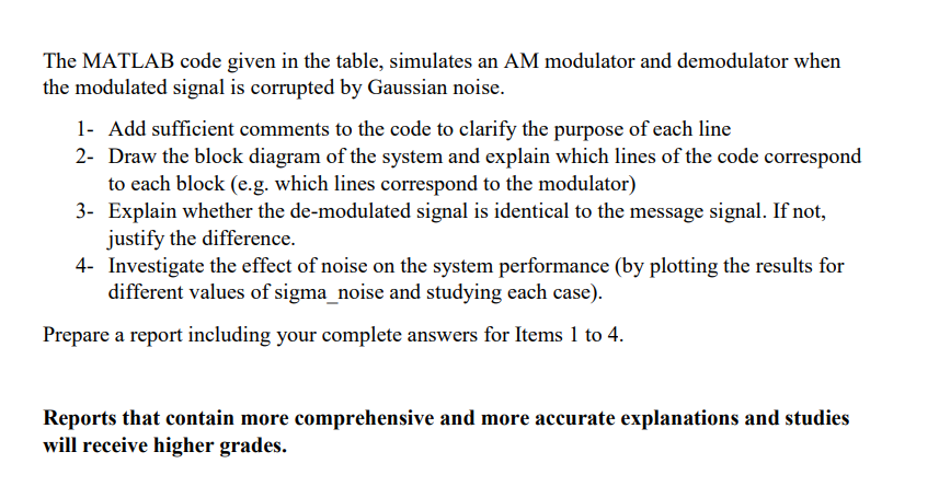 Solved The Matlab Code Given In The Table Simulates An Am 
