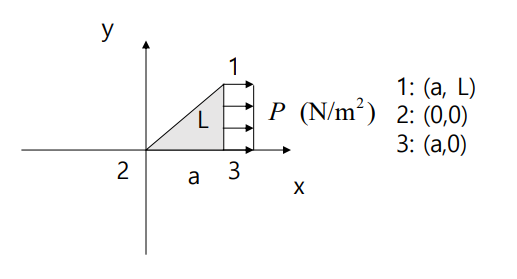 Solved 1) Derive the surface load of the following example | Chegg.com
