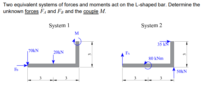 Solved The following beam ABC is supported with a fixed | Chegg.com