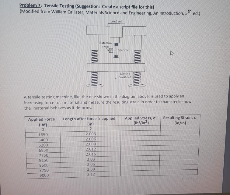 Solved Problem 7: Tensile Testing (Suggestion: Create a | Chegg.com