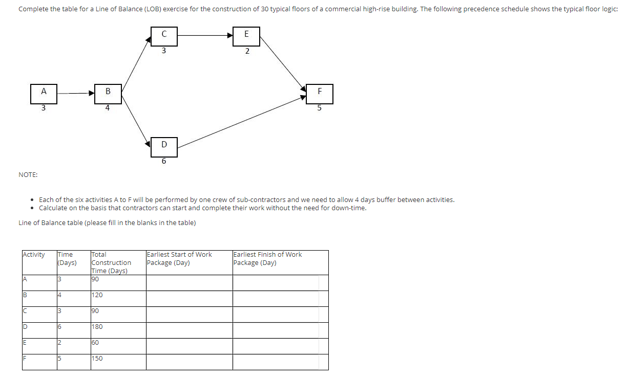 Solved Complete the table for a Line of Balance (LOB) | Chegg.com