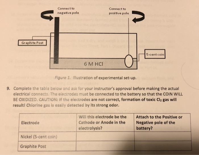 Solved Connect to negative pole Connect to positive pole | Chegg.com