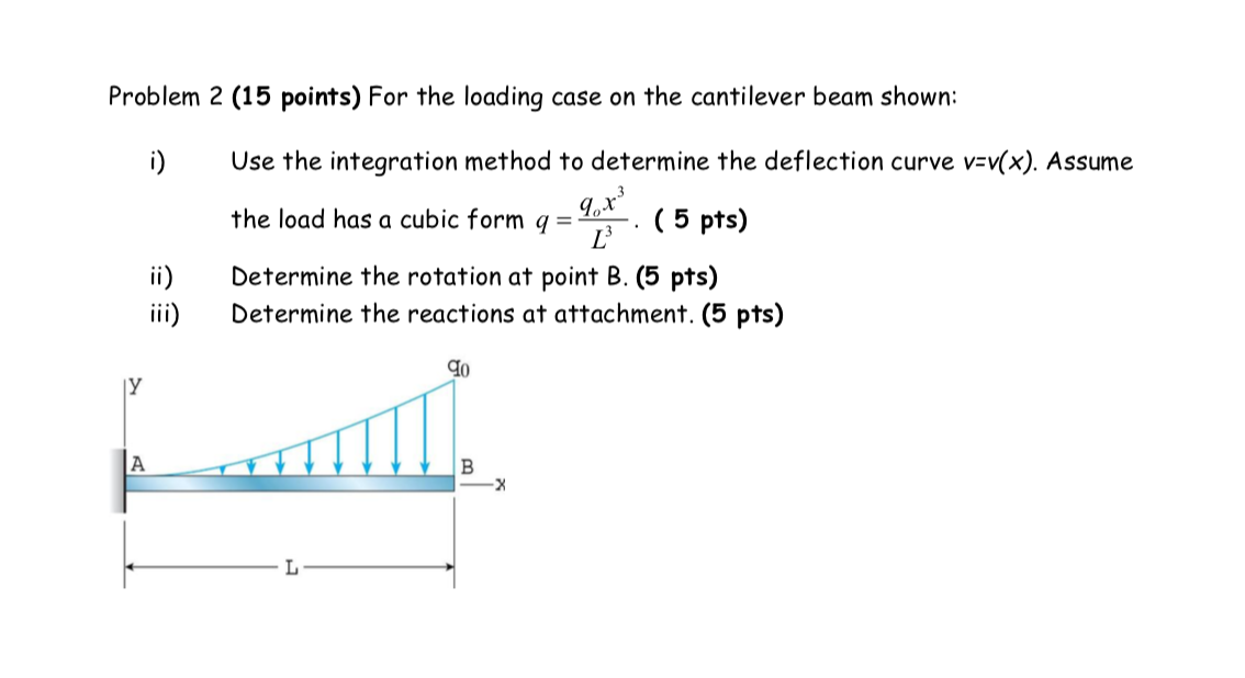 Solved Problem 2 (15 points) For the loading case on the | Chegg.com