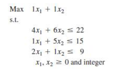 Solved Consider the following all-integer linear program: | Chegg.com