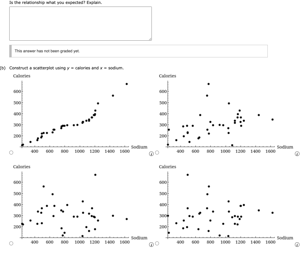 Solved (c) Construct a scatterplot using y = sodium and x | Chegg.com