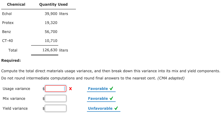 Solved Direct Materials Usage Variances: Direct Materials | Chegg.com