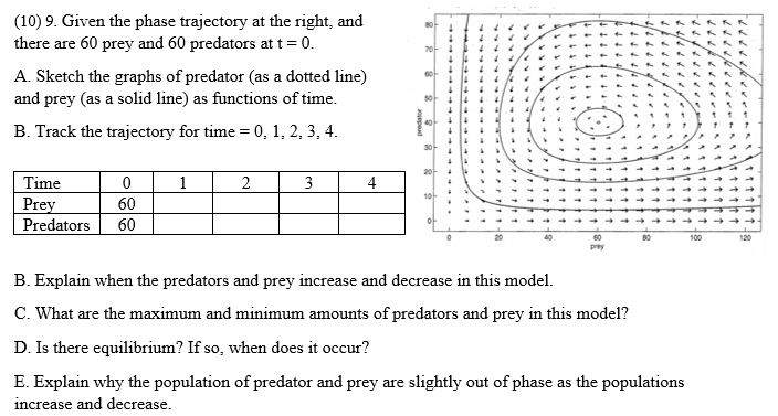 (10) 9. Given the phase trajectory at the right, and | Chegg.com