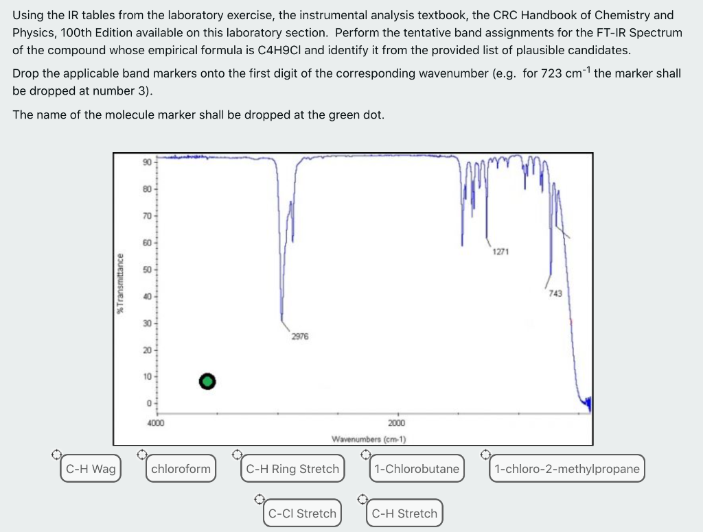 Solved Using the IR tables from the laboratory exercise, the | Chegg.com